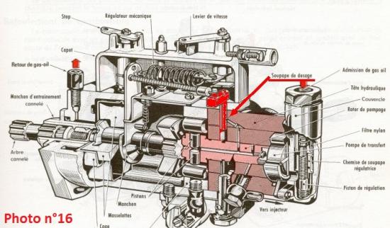 Réparation pompe à injection